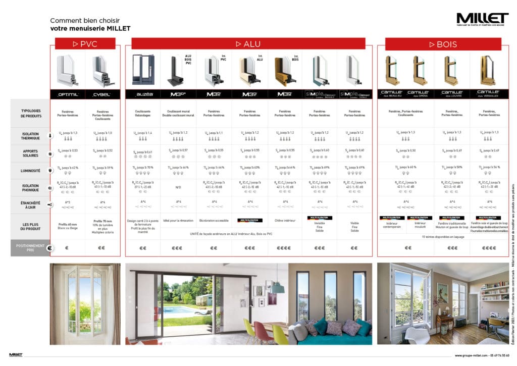 Les portes et fenêtres : des produits de qualité et sur-mesure